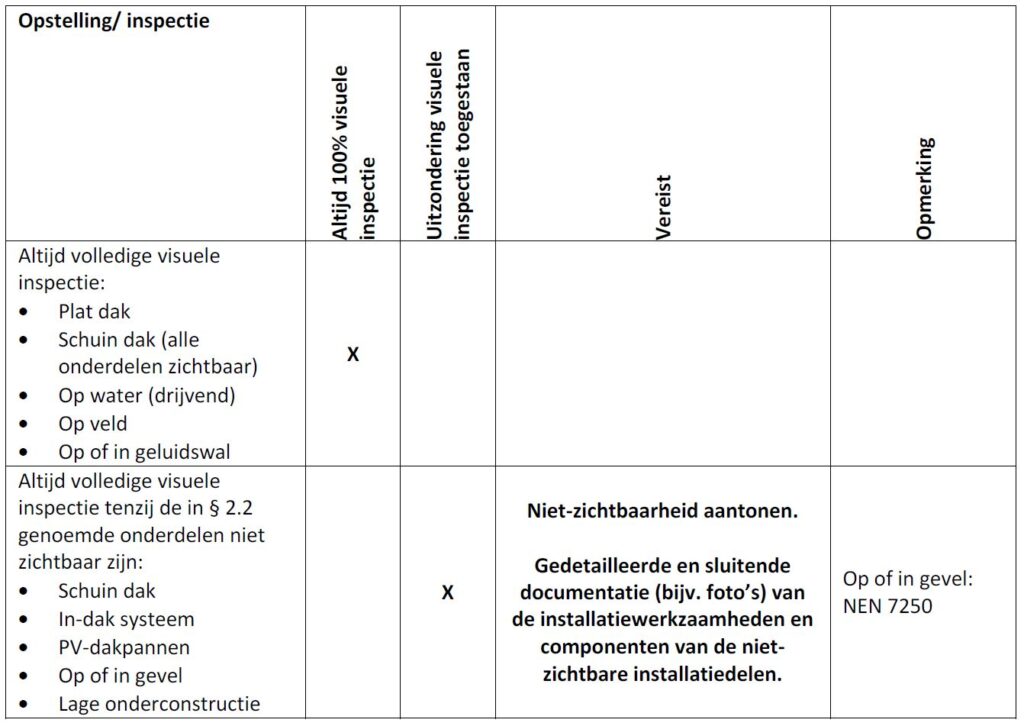 SCIOS Scope 12 inspectie | van Empel Inspecties en Advisering